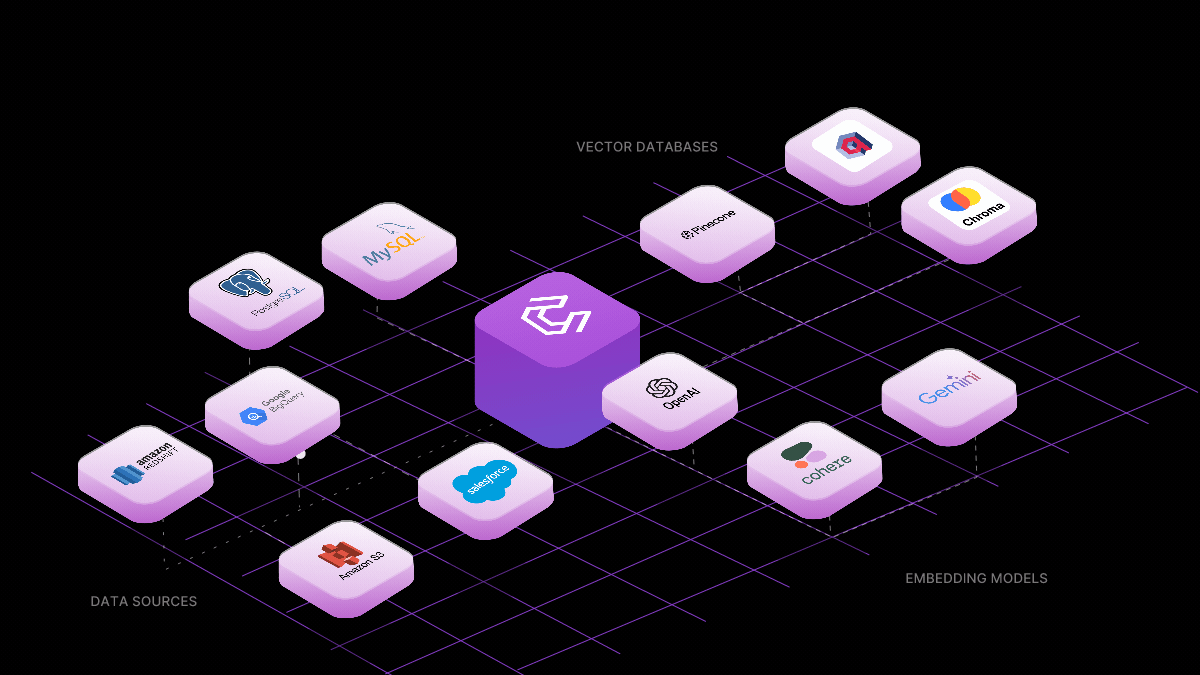 Context Data Enterprise Data Platform For Generative Ai Applications