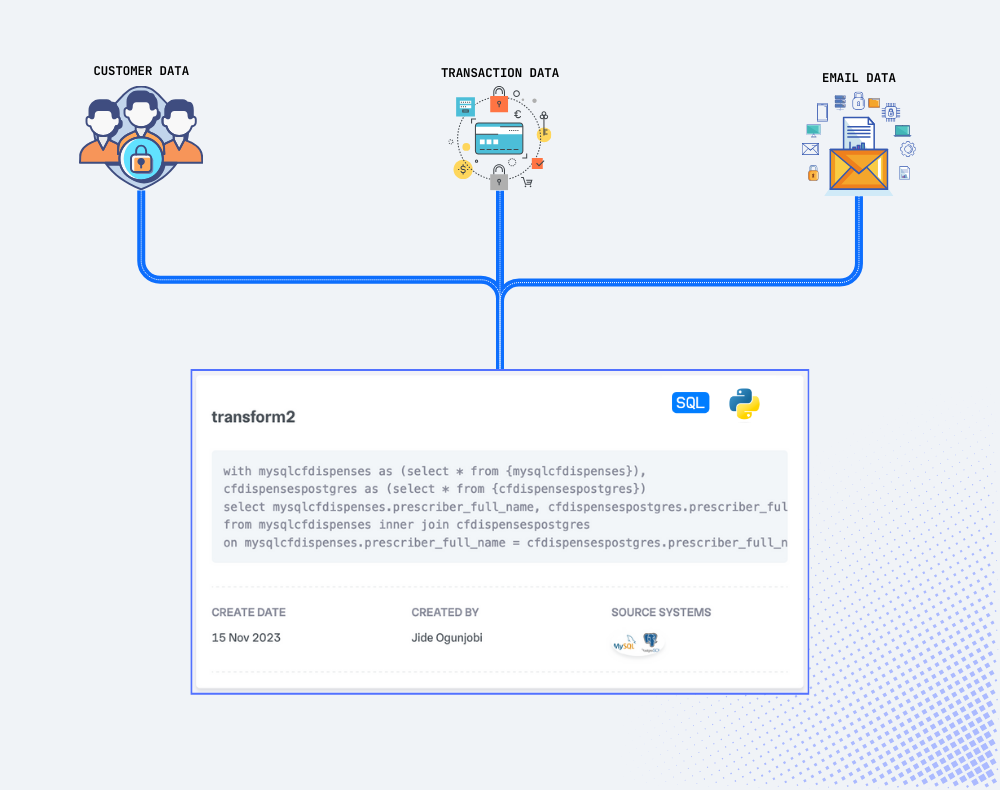 Context Data | Enterprise Data Platform for Generative AI applications